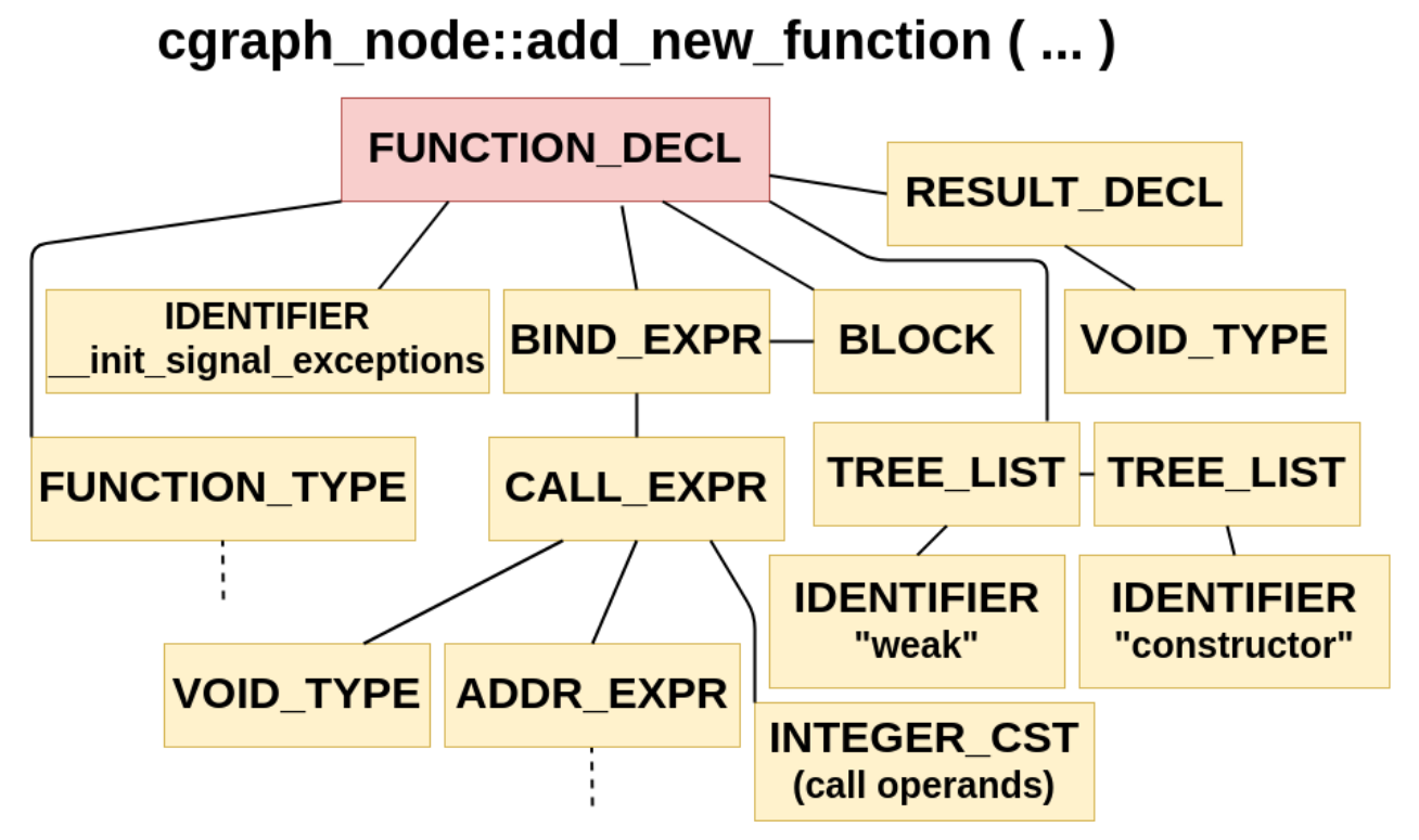 GCC Signal Exceptions – Part 1 – martin.uy