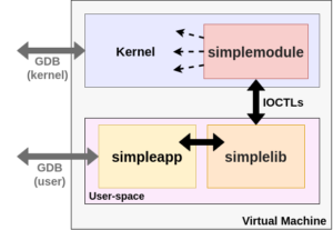 martin.uy – Open source, Linux, kernel, C/C++, Security.